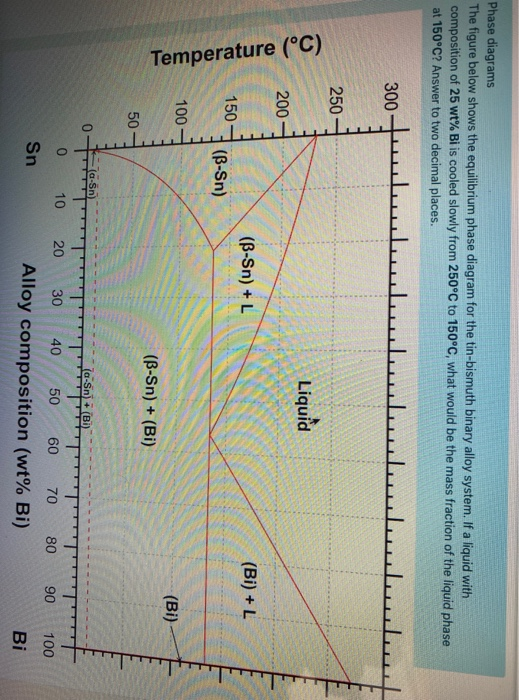 Solved Phase diagrams The figure below shows the equilibrium | Chegg.com