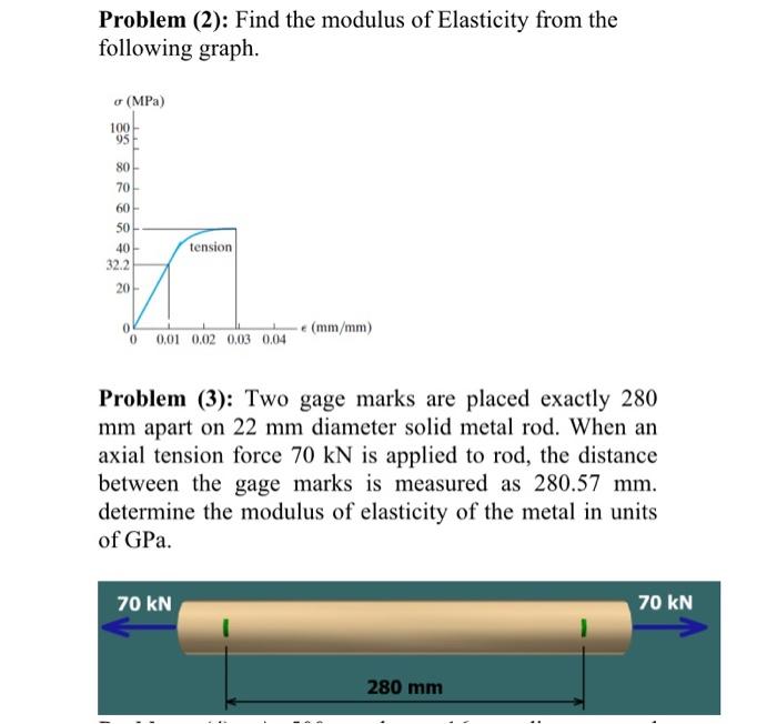 Solved Problem (2): Find the modulus of Elasticity from the | Chegg.com