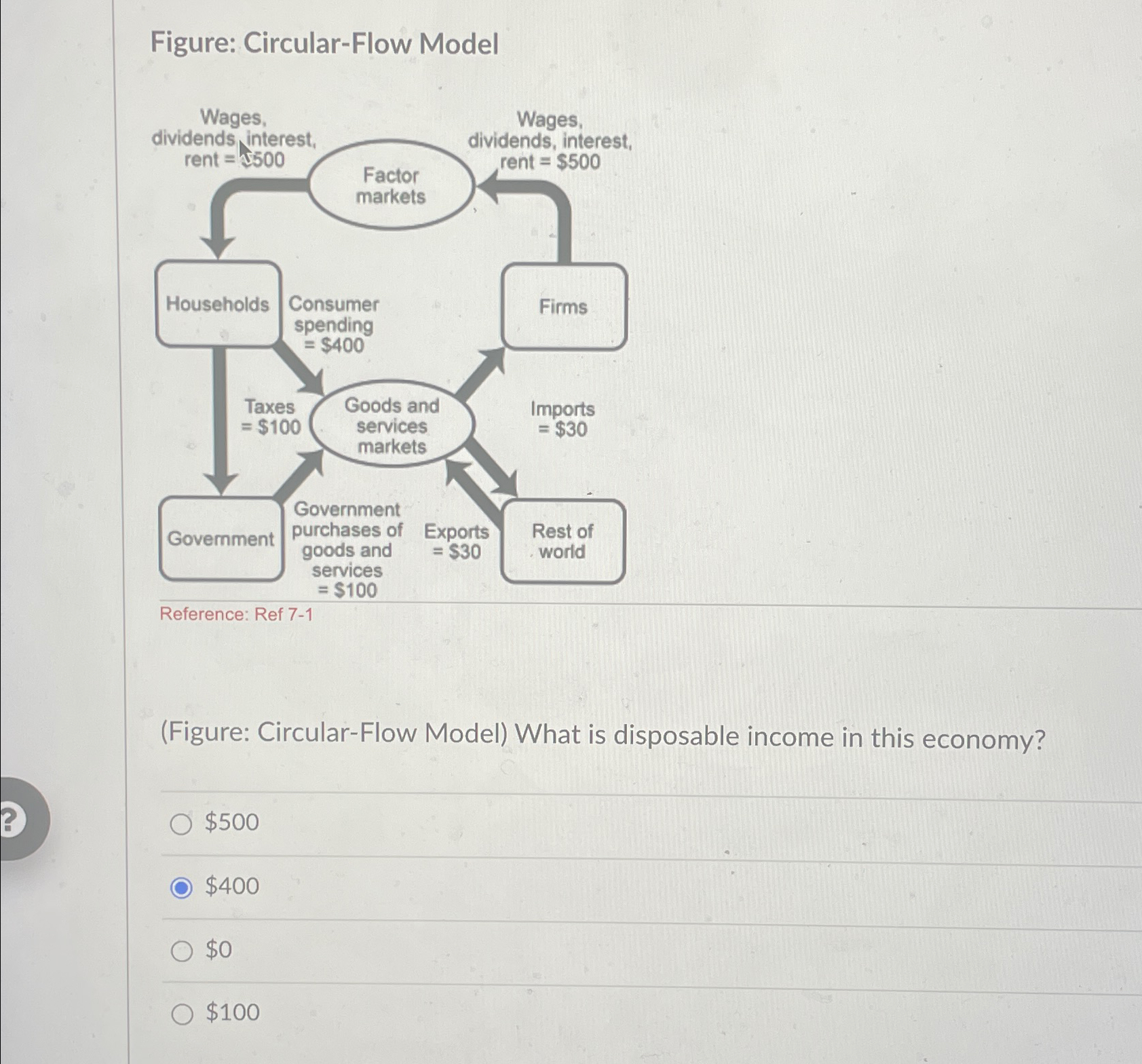 Solved Figure: Circular-Flow ModelWages, dividends interest, | Chegg.com