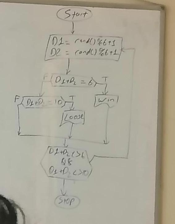 Solved Wrıte the code of the flowıng flowchart ın dev c++ | Chegg.com