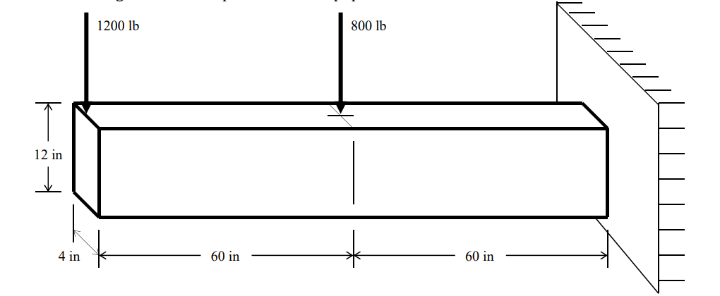 Solved Sketch a top view of the beam and draw in a principal | Chegg.com