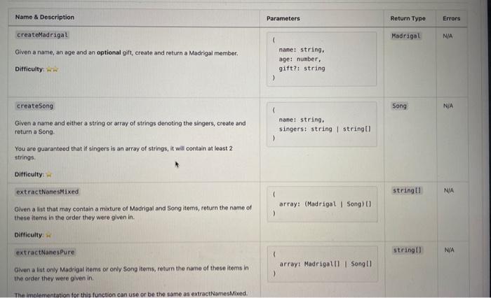 Solved \begin{tabular}{|c|c|c|c|} \hline Name \& Description | Chegg.com