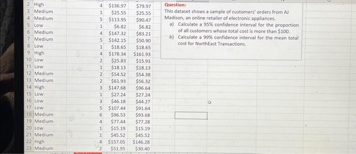 Solved Question: This dataset shows a sample of customers' | Chegg.com