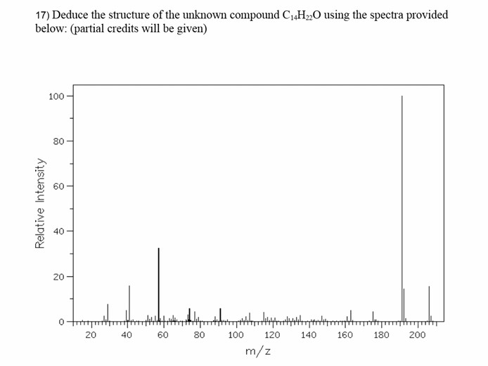 Solved Deduce the structure of ﻿the unknown compound C14H22O | Chegg.com