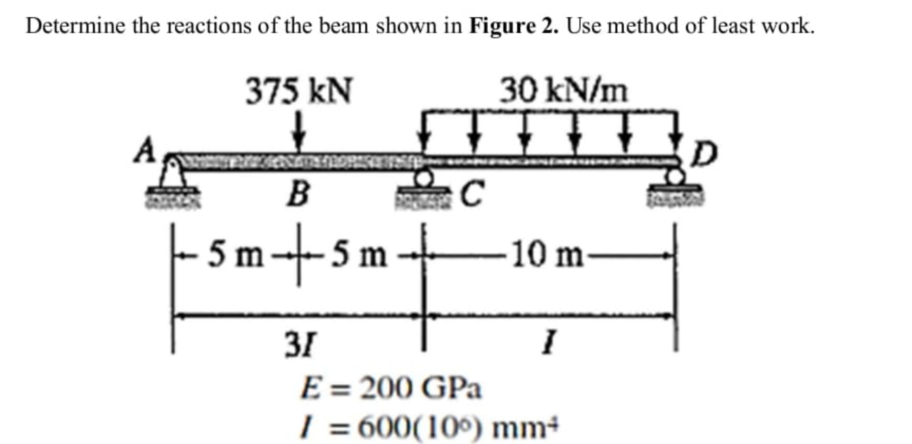 Solved Determine the reactions of the beam shown in Figure | Chegg.com