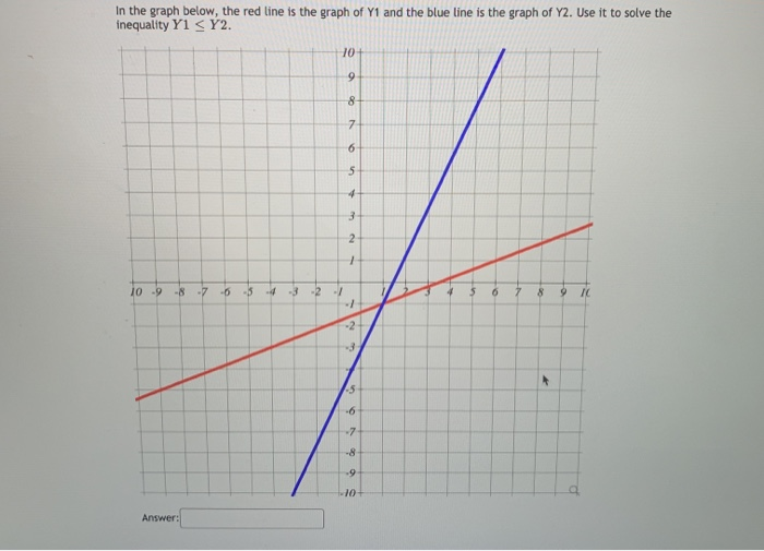 Solved In the graph below, the red line is the graph of Y1 | Chegg.com