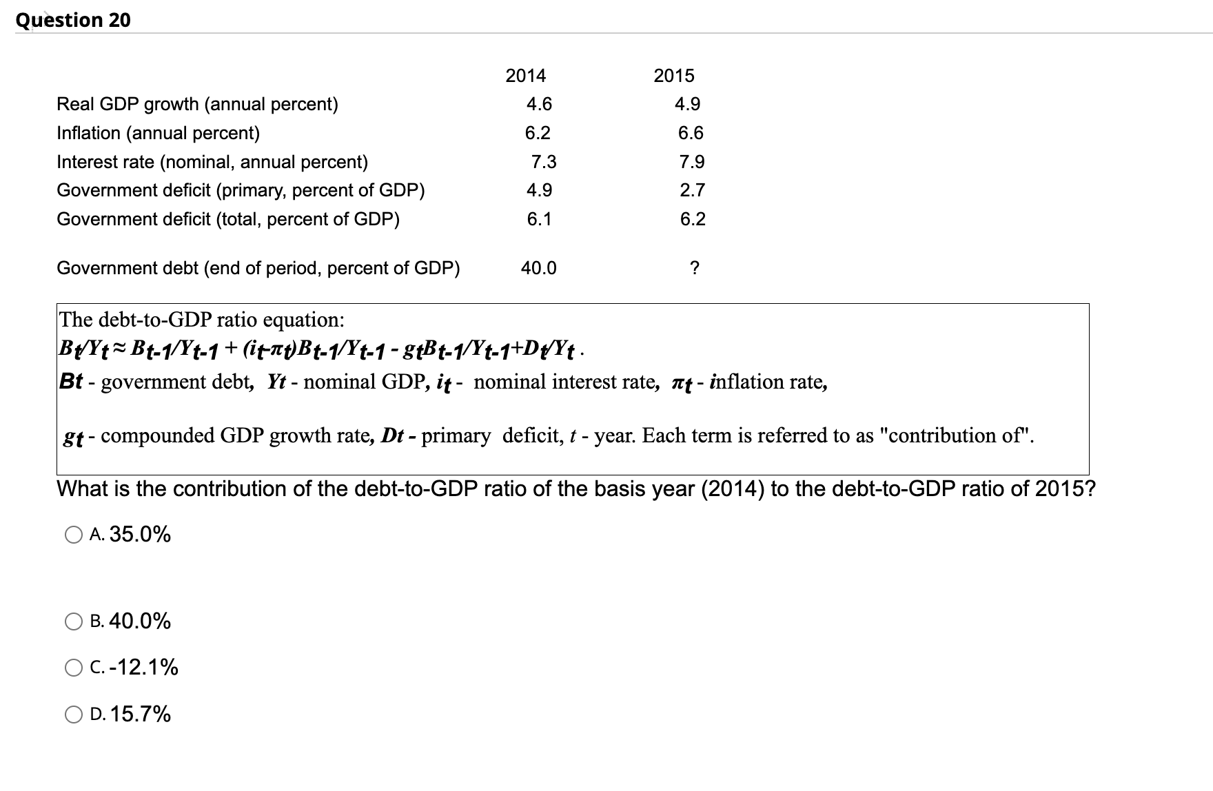 Solved Question 20The debt-to-GDP ratio equation:.Bt - | Chegg.com