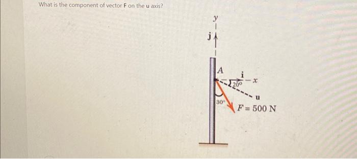 Solved What is the component of vector F on the u axis? | Chegg.com