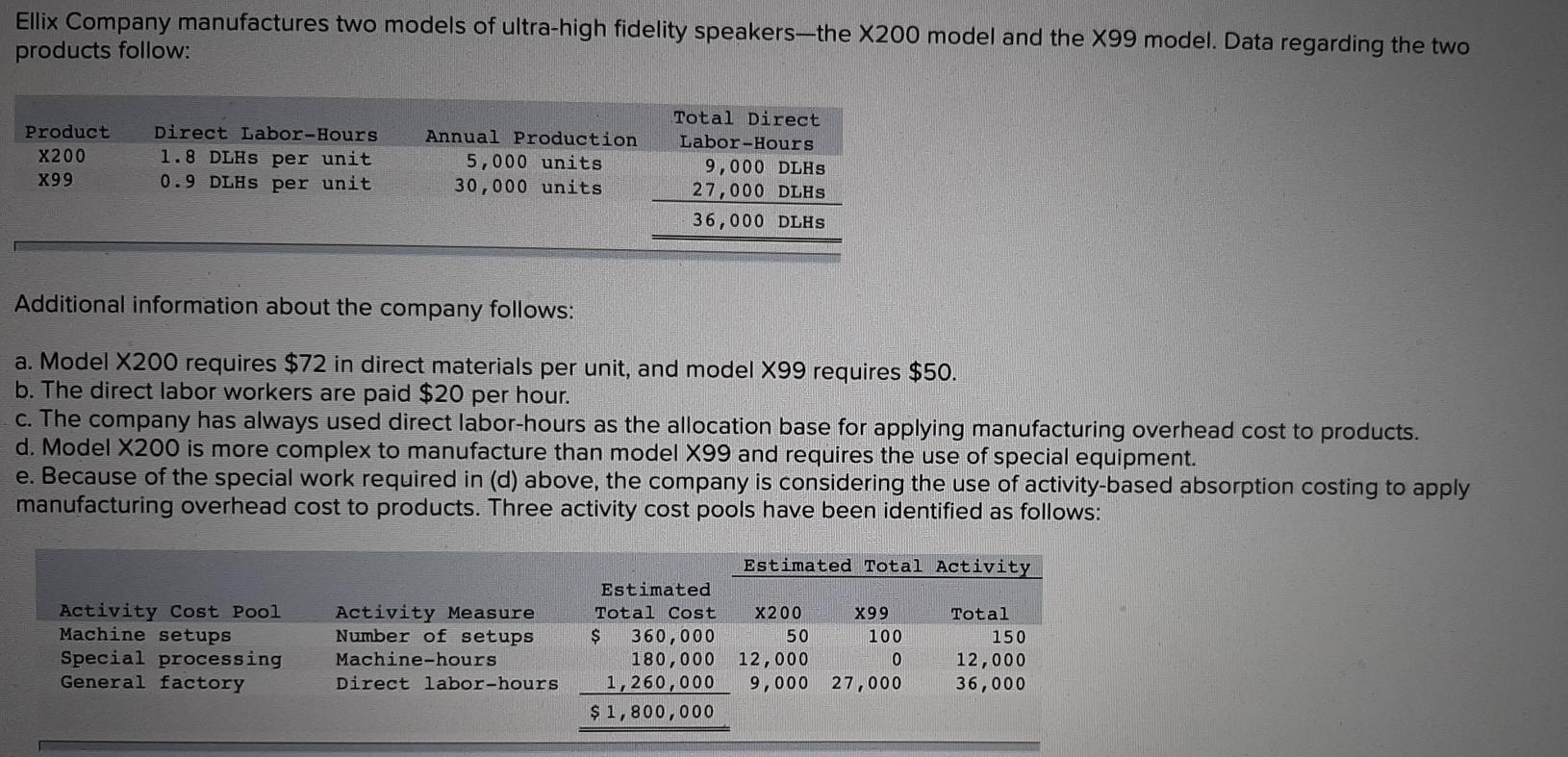 Solved Ellix Company manufactures two models of ultra-high | Chegg.com