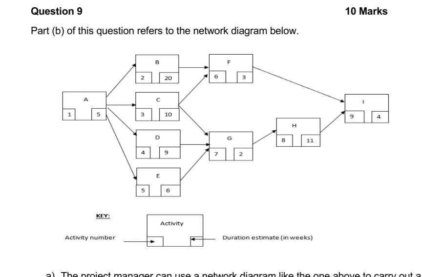 Solved Part (b) of this question refers to the network | Chegg.com