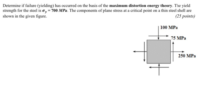 Solved Determine if failure (yielding) has occurred on the | Chegg.com