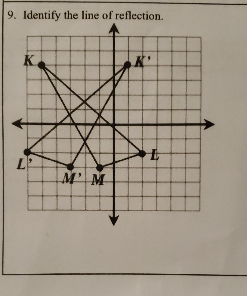 Solved 9. Identify the line of reflection. K K LP M'M | Chegg.com
