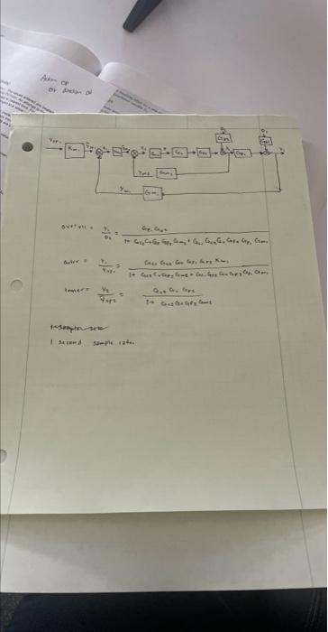 Solved I need to find the Ziegler-Nichols tuning parameters | Chegg.com