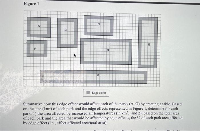 Solved Figure 1 с A 30 . E F D G Edge effect Summarize how | Chegg.com