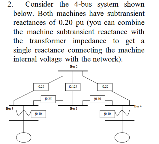 Consider the 4-bus system shownbelow. Both machines | Chegg.com