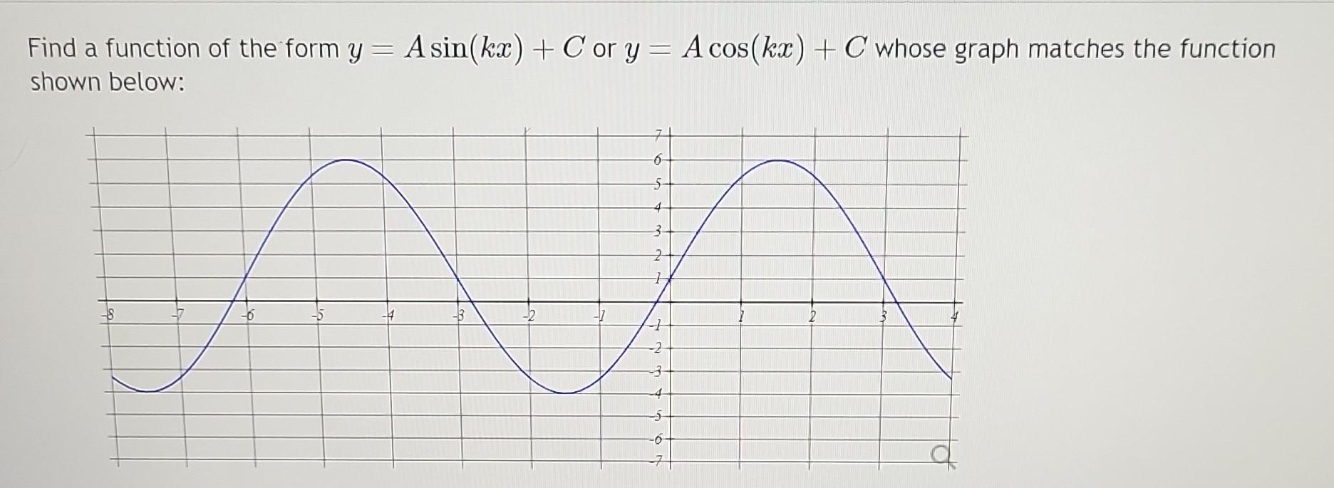 Solved Find a function of the form y=Asin(kx)+C or | Chegg.com
