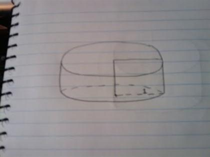 Solved A rectangular sheet of primeter 40cm and dimensions x | Chegg.com