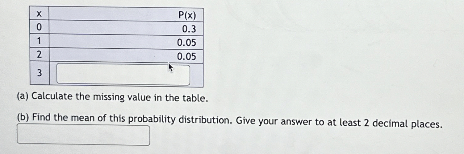 Solved (a) ﻿Calculate the missing value in the table.(b) | Chegg.com