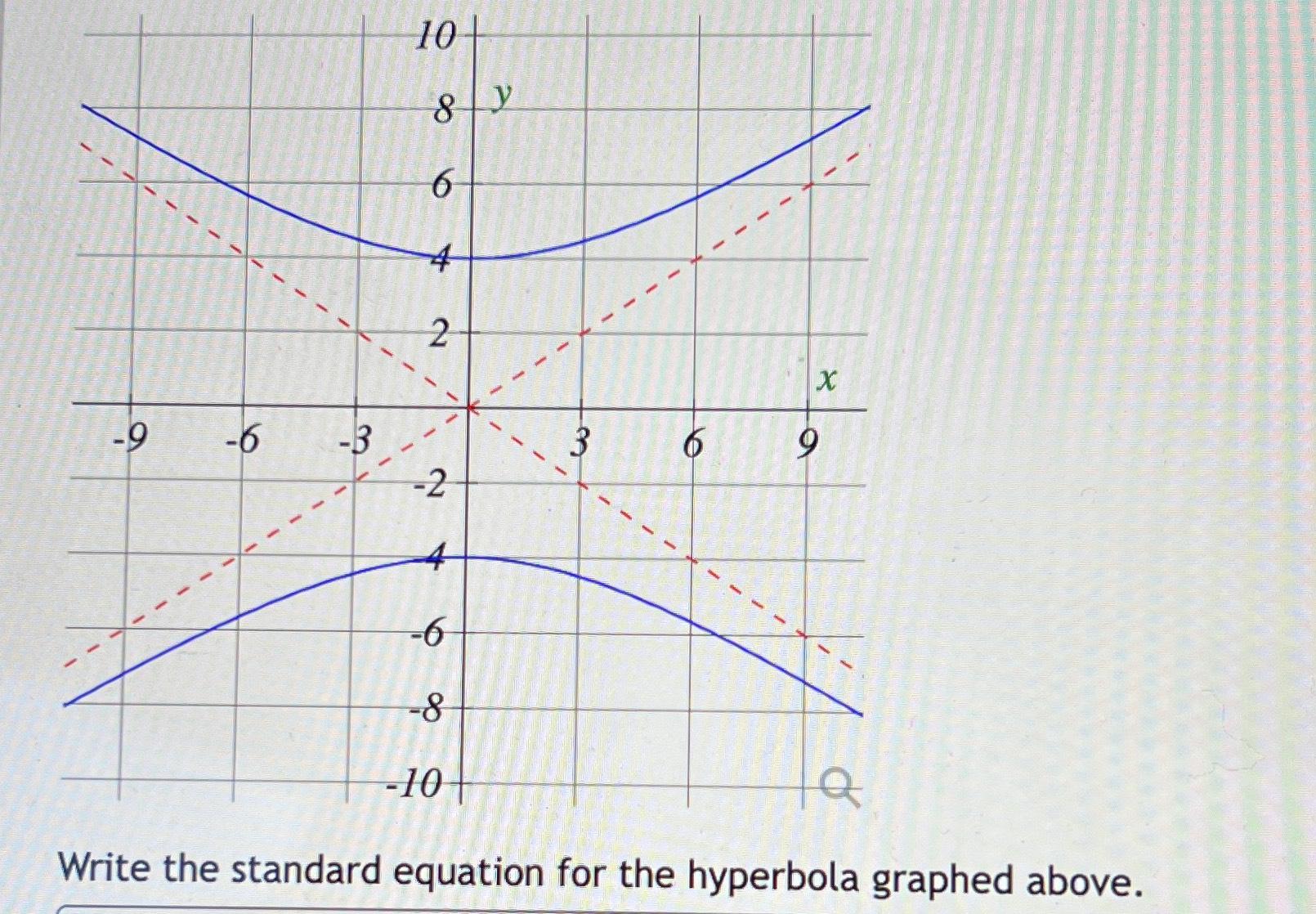 Solved Write the standard equation for the hyperbola graphed | Chegg.com
