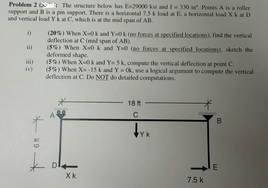 Solved by an EXPERT Problem 22 ﻿support and B is a pin support. There is | Chegg.com