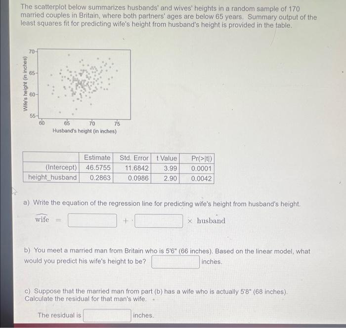 Solved The scatterplot below summarizes husbands' and wives' | Chegg.com