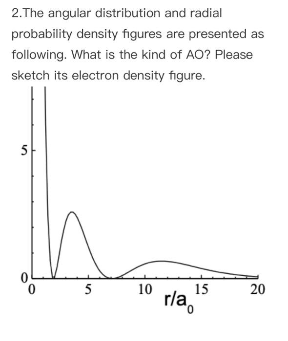 Solved 2. The angular distribution and radial probability | Chegg.com