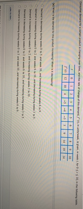 Solved Consumer demand for a certain product is changing | Chegg.com