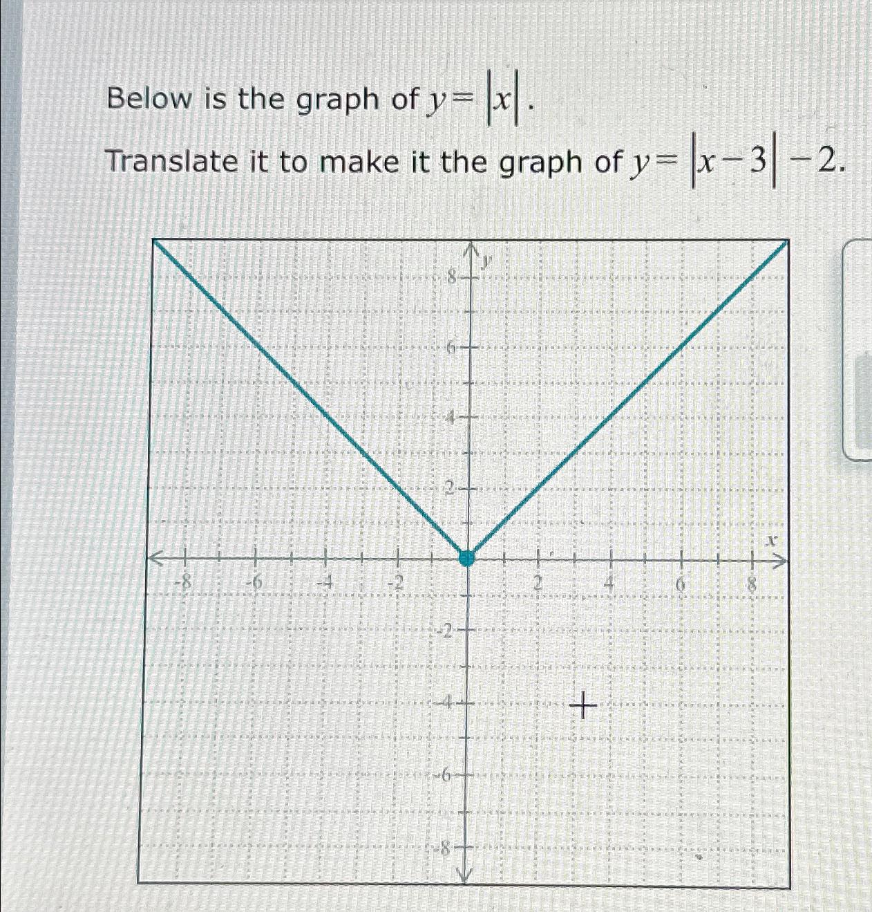 Solved Below is the graph of y=|x|.Translate it to make it | Chegg.com