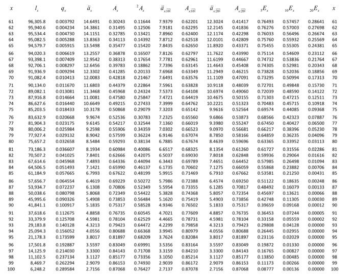 Solved Please solve the question by using actuarial science | Chegg.com Solved Please solve the question by using actuarial science | Chegg.com