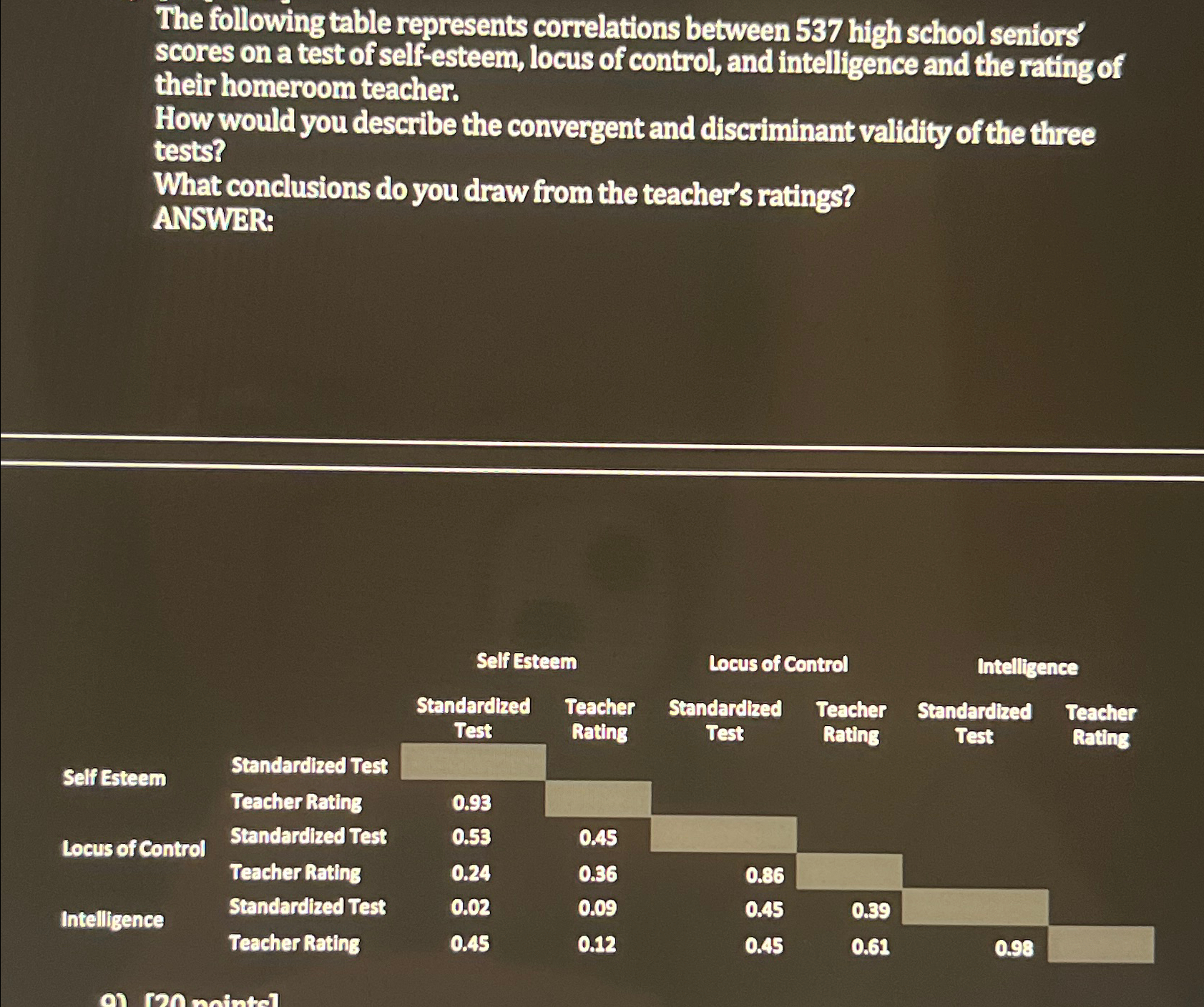 Solved The following table represents correlations between | Chegg.com