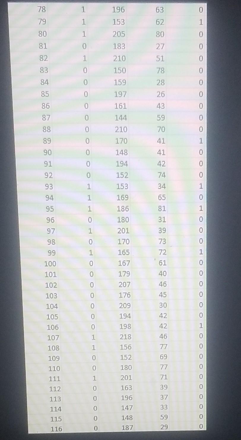 Solved A logistic regression model is estimated to analyze | Chegg.com