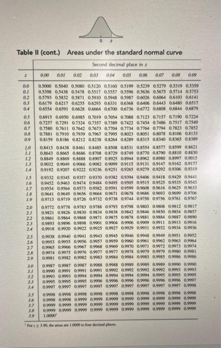 Solved Sketch the graph and determine the two z-scores that | Chegg.com