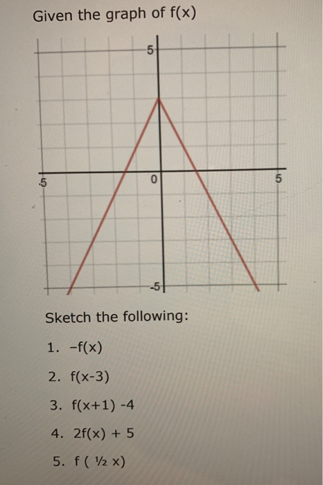 Solved Given the graph of f(x) 5 5 0 5 Sketch the following: | Chegg.com