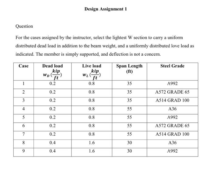 Solved Design Assignment 1 Question For the cases assigned | Chegg.com