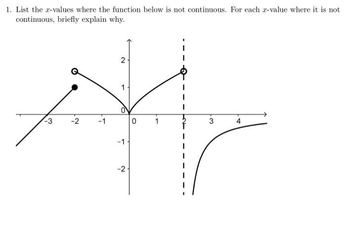 Solved 1. List the x-values where the function below is not | Chegg.com Solved 1. List the x-values where the function below is not | Chegg.com