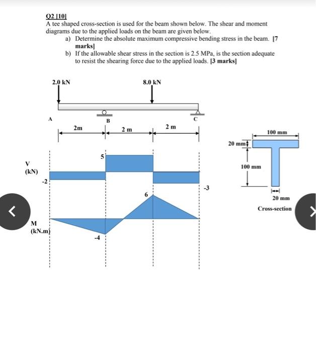 Solved 02101 A tee shaped cross-section is used for the beam | Chegg.com