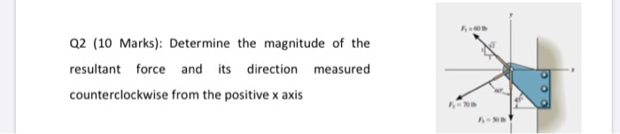 Solved Q2 (10 Marks): Determine the magnitude of the | Chegg.com
