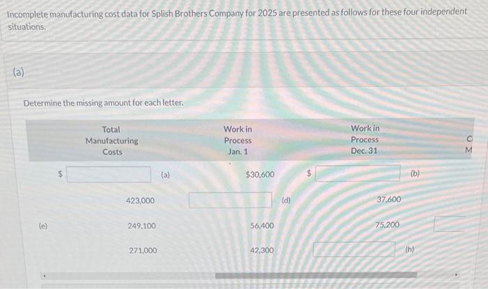 Solved Incomplete manufacturing cost data for Splish | Chegg.com