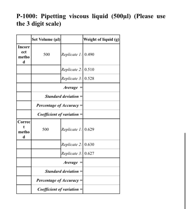 Solved Lab question: Here are two results of pipetting | Chegg.com