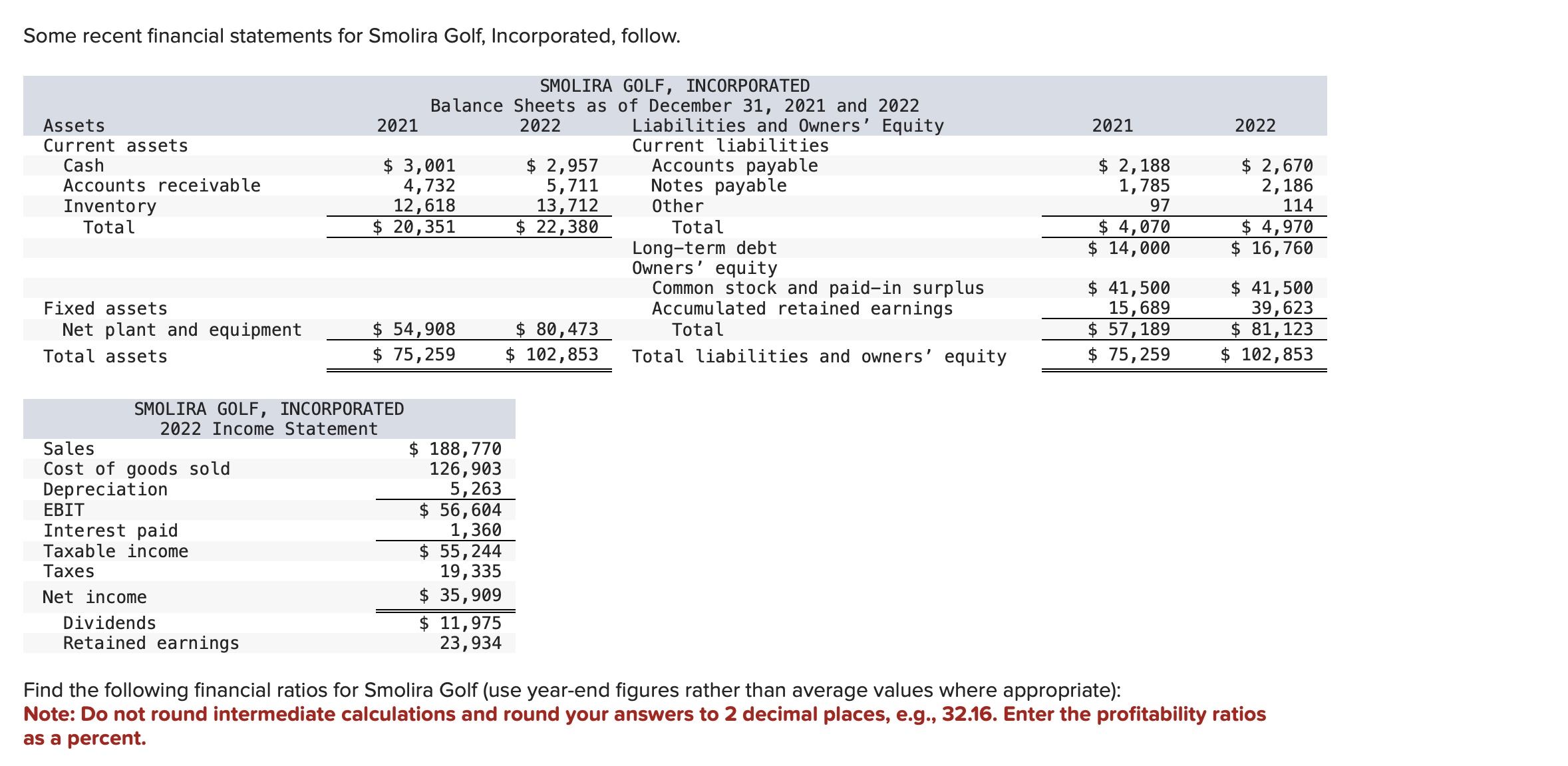 Solved Some recent financial statements for Smolira Golf, | Chegg.com