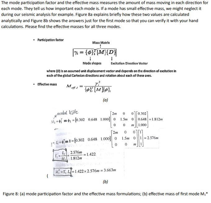 Solved The mode participation factor and the effective mass | Chegg.com