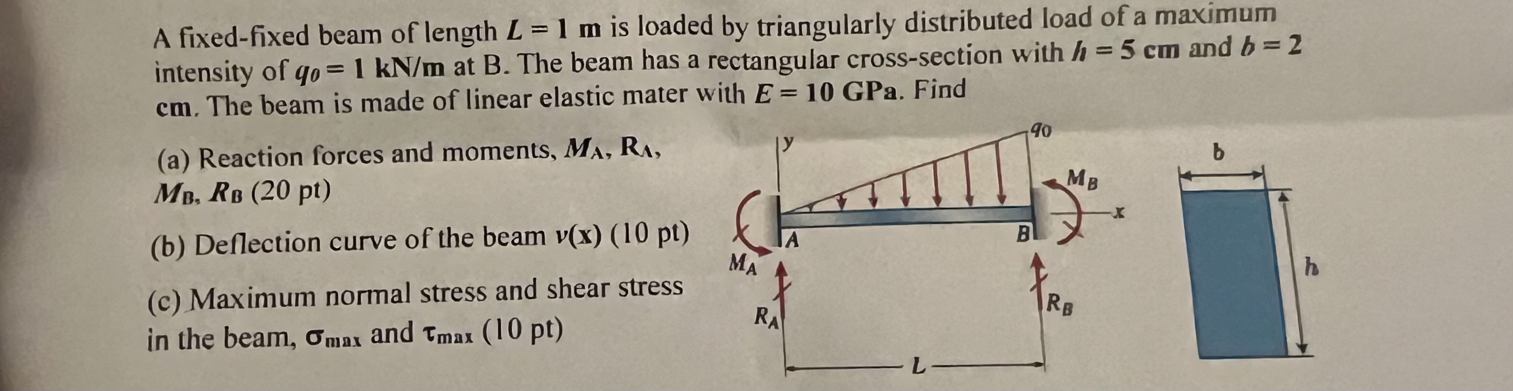 Solved A fixed-fixed beam of length L=1m ﻿is loaded by | Chegg.com