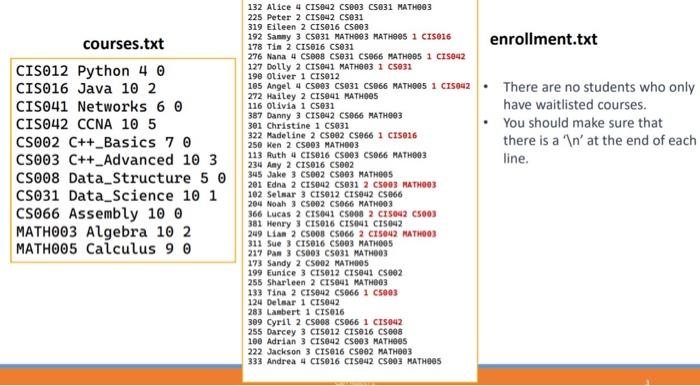 Solved Requirements 1. You should create a data structure | Chegg.com