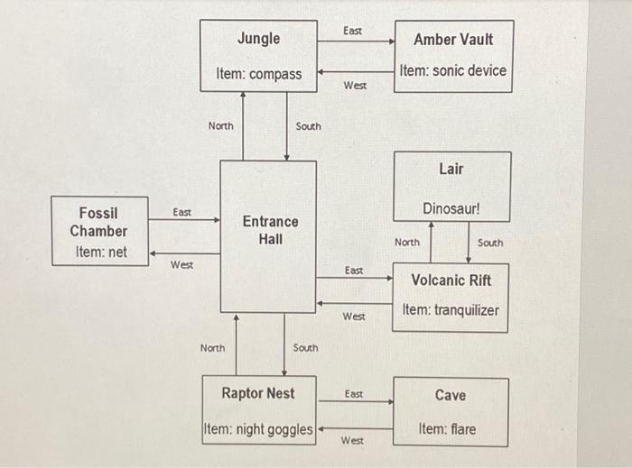 Solved Pseudocode to Get Item | Chegg.com