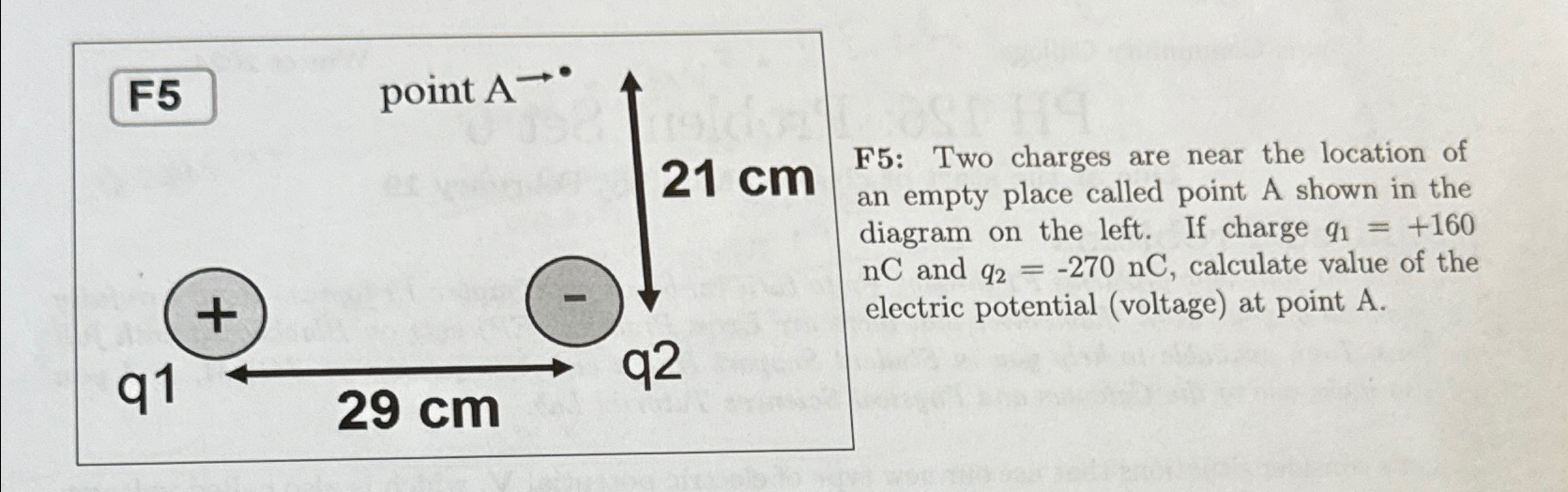 Solved F5: Two charges are near the location of an empty | Chegg.com