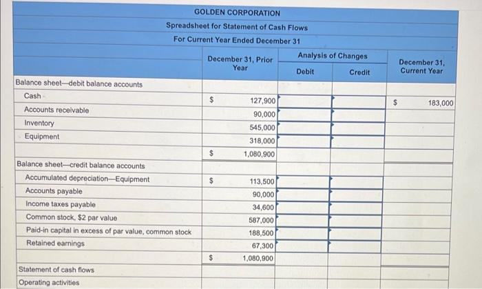 Solved Golden Corporation's current year income statement, | Chegg.com
