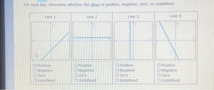 Solved For each line, determine whether the slope is | Chegg.com