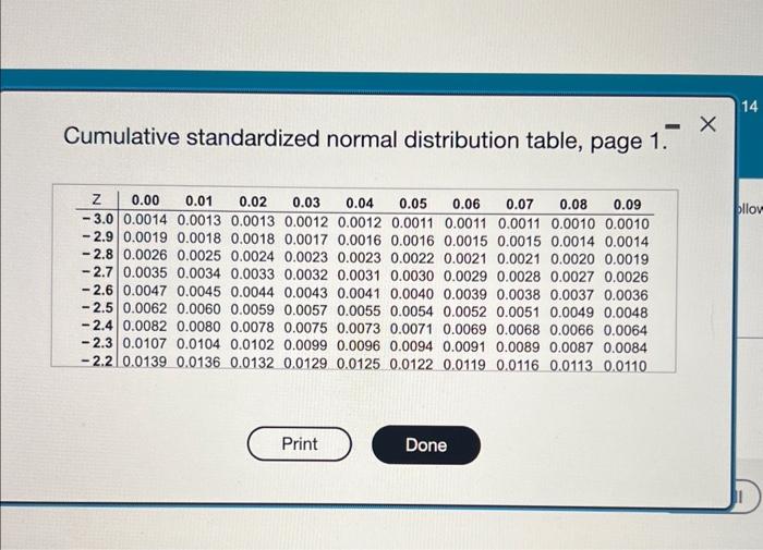 Solved Given a standardized normal distribution (with a mean | Chegg.com