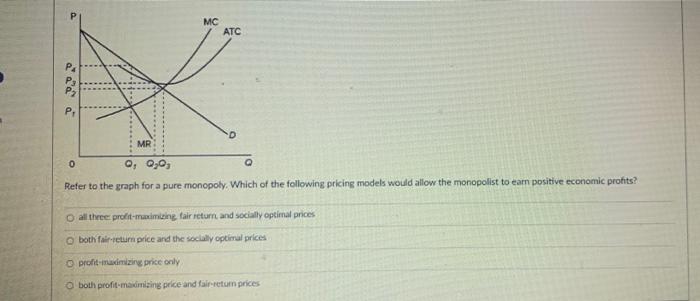 Solved Refer to the graph for a pure monopoly. We should be | Chegg.com