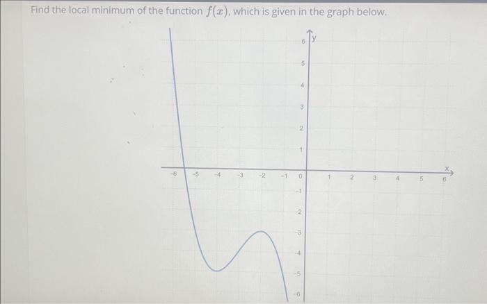 Solved Find The Local Minimum Of The Function Fx Which Is 0260